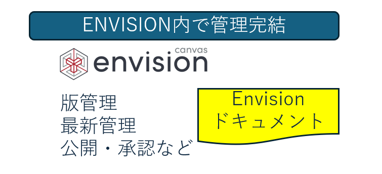 WordPress › ReadMe